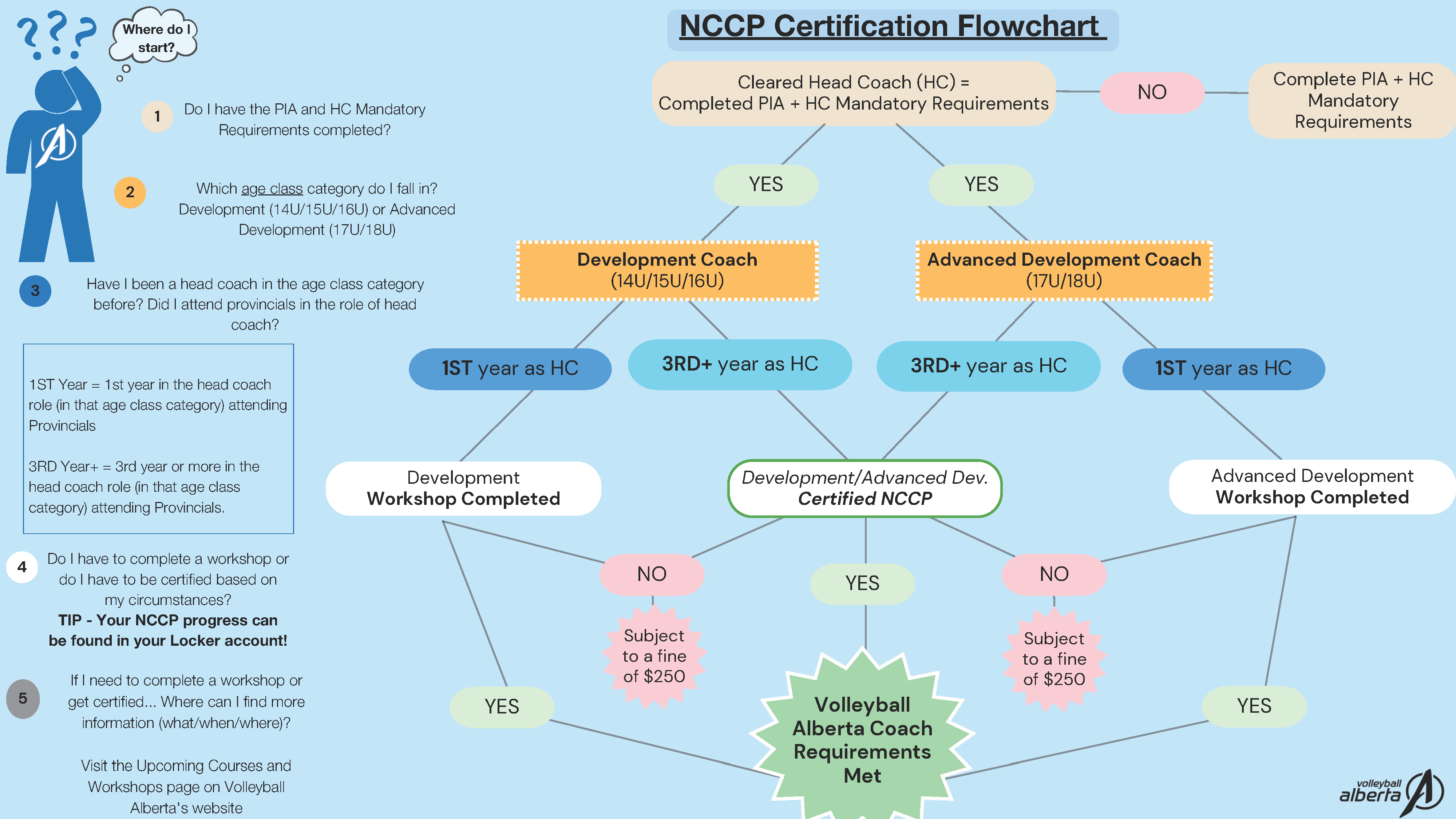 General Info – Volleyball Alberta